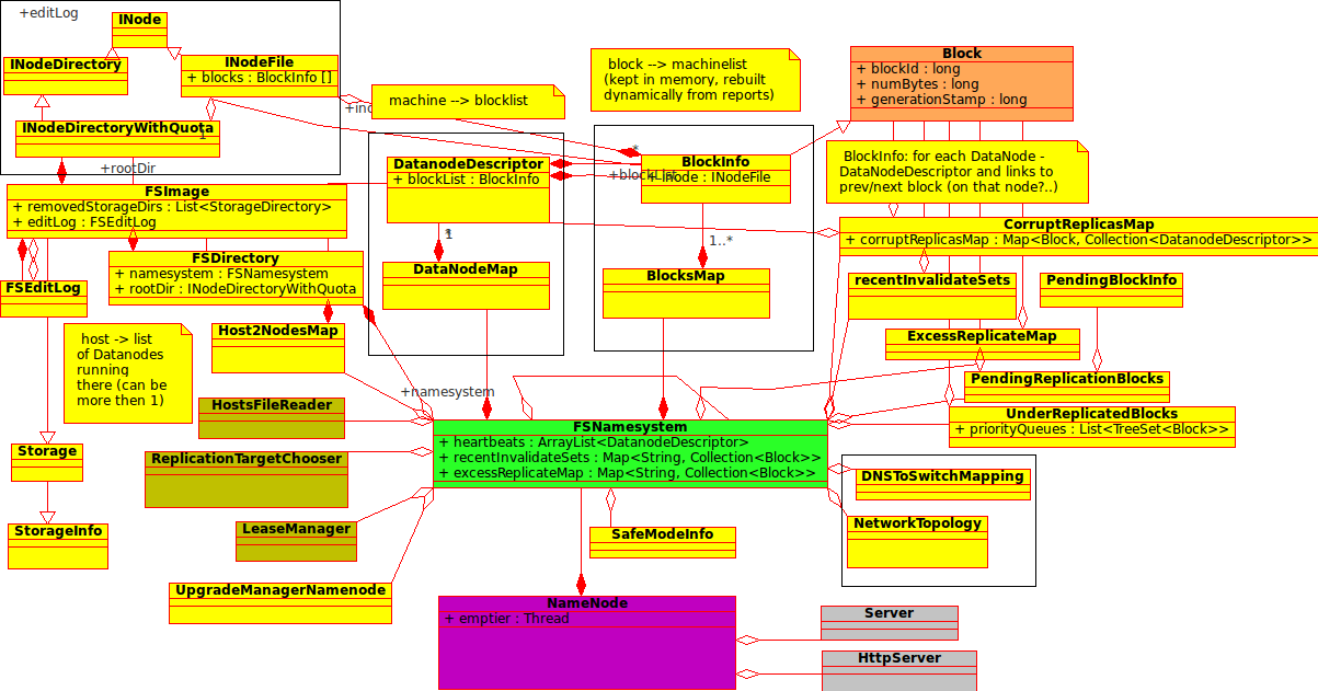 Hadoop_clusters_with_Kove_XPD